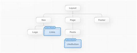 React Foundations Server And Client Components Nextjs
