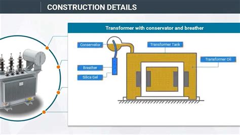 Transforming Construction A Simplified Diagram