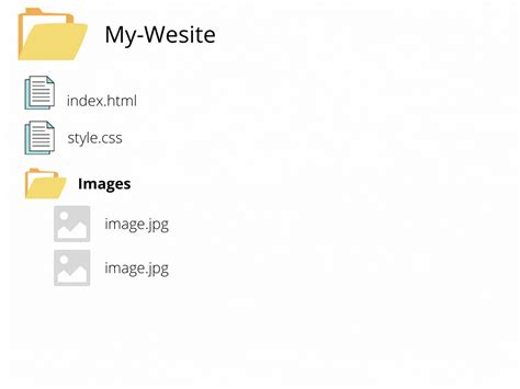 Git And Github The Complete Guides Chapter 1 Git Started Dev Community