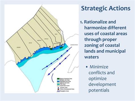 Ecosystem Based Planning Ppt