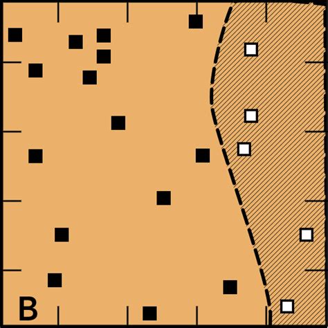Archaeological Sampling Techniques
