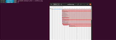 Systemd Analyze Descubre Por Qué Tu Equipo Tarda En Iniciarse