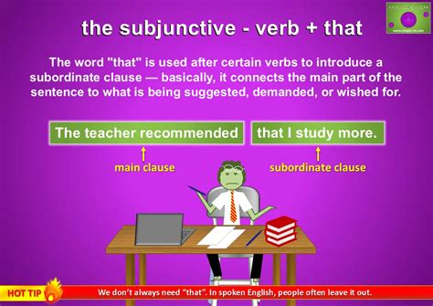 The Subjunctive Mood Mingle Ish