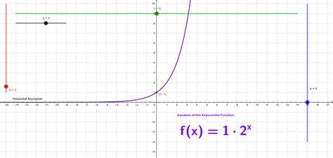 Exponential Function Equation