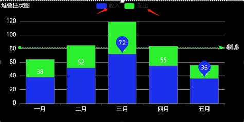 玩转柱状图，让数据可视化的展示更随心所欲 Gde数智平台 华为云论坛