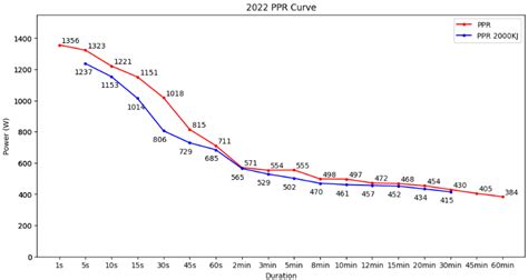 Github Violeaupierre Pro Cyclist Strava Data Analysis