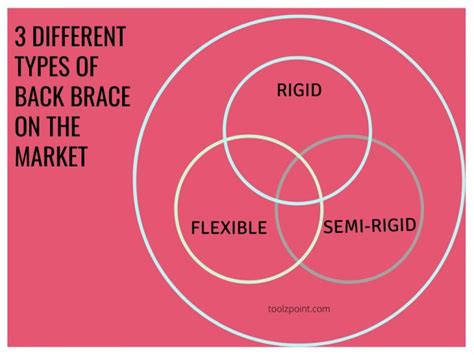 What Size Back Brace Do I Need Explained With Size Charts