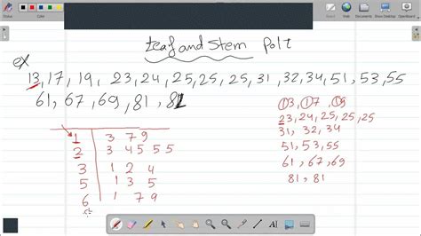 Stem And Leave Plot Prep 1 Youtube