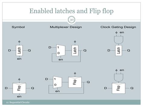 Vlsi Design Sequential Circuit Design Pptx Vlsi Design Sequential Circuit Design Pptx