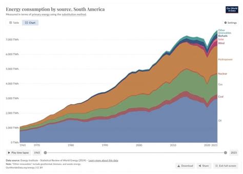 Geomodes Blog Global Energy Paradox Deindustrialization Energy