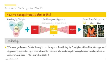Process Safety The Journey Is Never Complete Making