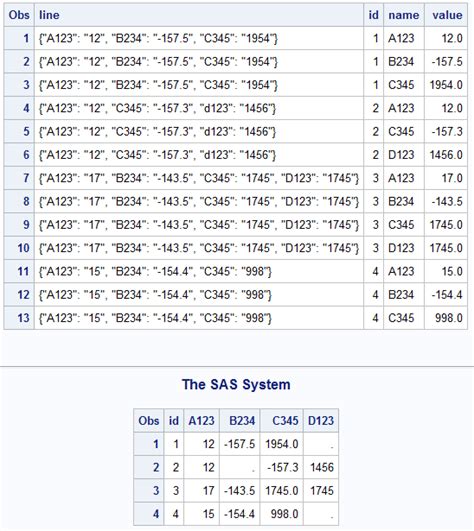 Solved Splitting Text Into Different Columns With Headings Sas