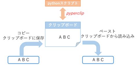 【コピペok！】改行を削除するpythonスクリプト Yutakaのpython教室