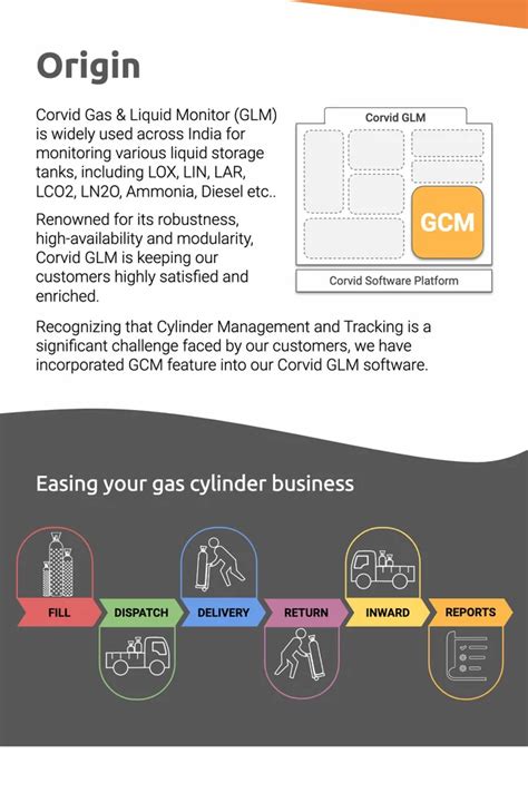 Stainless Steel Gas Cylinders Qr Code Tags At Best Price In Bengaluru