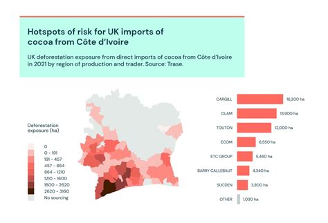Uk Unprotected From High Levels Of Deforestation Exposure Insights