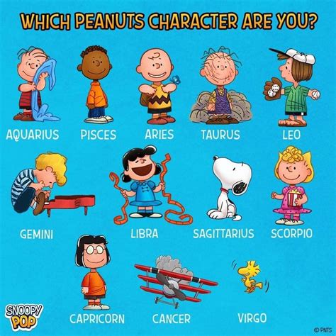 Pin By Natasha On Snoopy Snoopy Funny Funny Character Snoopy