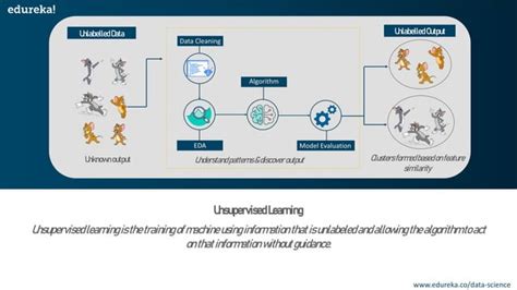 Introduction To Machine Learning Edureka