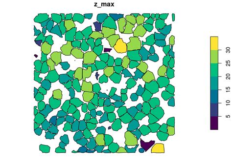 12 Derived Metrics At The Tree Level The Lidr Package