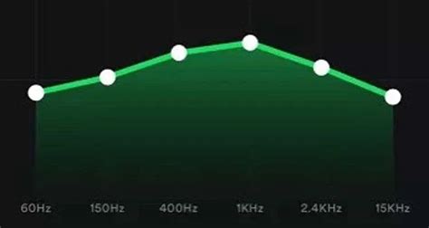 What Are The Best Spotify Equalizer Settings Try These Options
