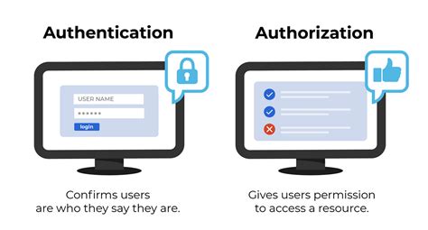 Common Authentication And Authorization Architectures By Wensen Ma