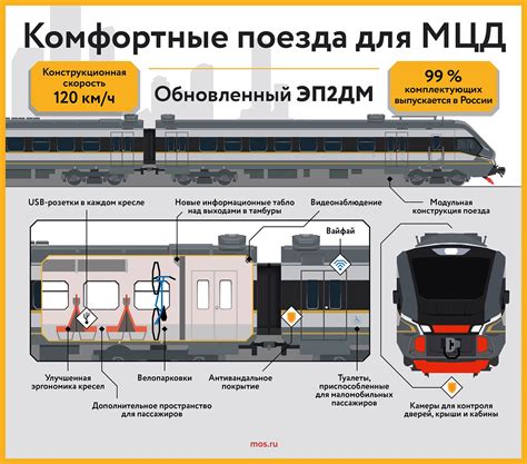 Список всех электропоездов россии Egrn