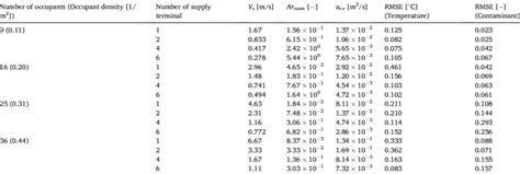 Identified Values Of Turbulent Diffusion Coefficient Download Scientific Diagram