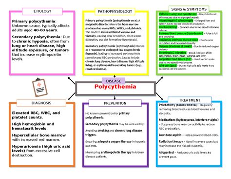 Polycythemia Concept Map Primary Polycythemia Unknown Cause