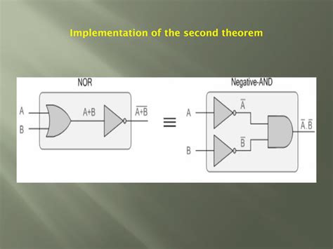 Demorgans Theorem With Diagram And Truth Table Pptx Physics Science