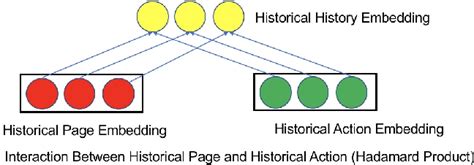 Figure 1 From Deep Learning Based Personalized Dynamic Counter Ad Blocking Semantic Scholar