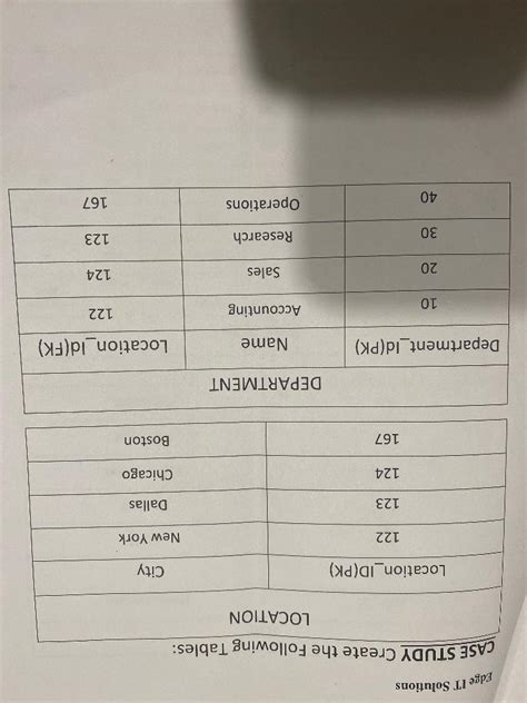 Solved Write Sql Query Only For The Following Question Based Chegg