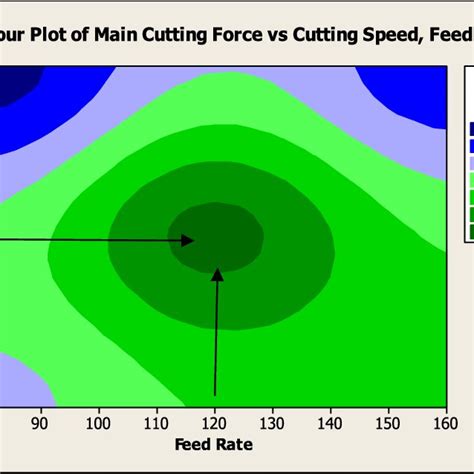 Main Cutting Force Measured During The Cutting Process Download Scientific Diagram