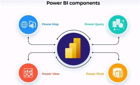 Rohit Thakur On Linkedin Day14oflearningdatascience Dataanalytics Powerbi Datavisualization…