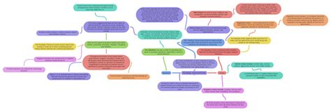 Sociology Deviancecrime Coggle Diagram