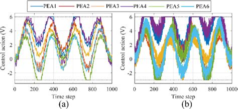 Figure 1 From Discrete Time Predictive Sliding Mode Control For A Constrained Parallel