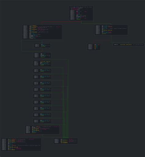 Analyzing ELF Binaries With Malformed Headers Part Automatically Solving A Corrupted
