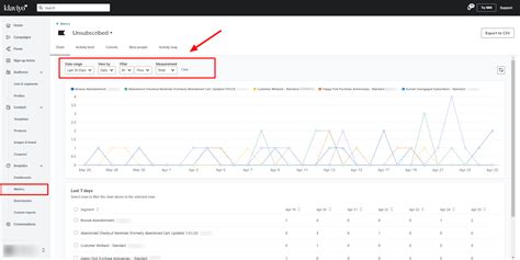 is it possible to track flow unsubscribes in klaviyo s reporting