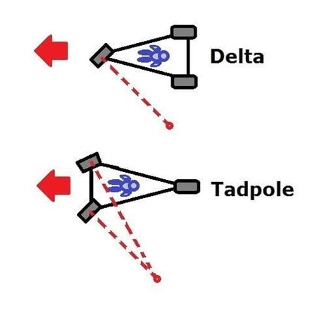 Delta Vs Tadpole Trike How To Choose Motrike