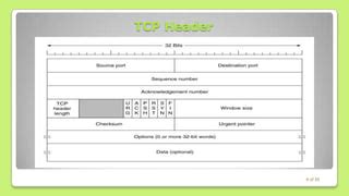 Transmission Control Protocol TCP PPTX