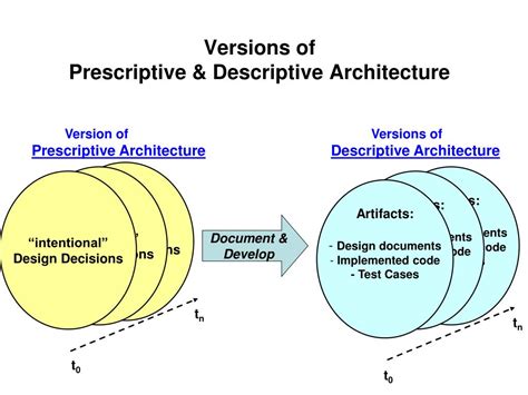 Ppt Basic Concepts And Definitions Powerpoint Presentation Free