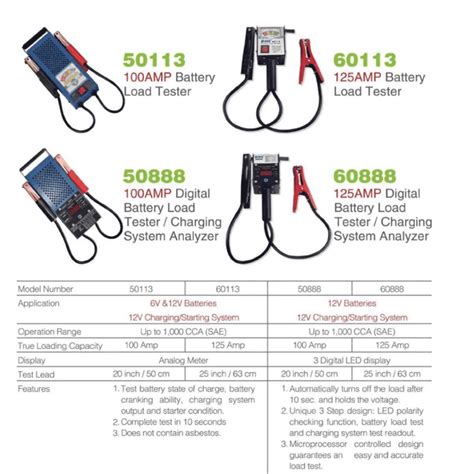 Dhc Dhc 50888 100a Digital Battery Load Tester And Charging System