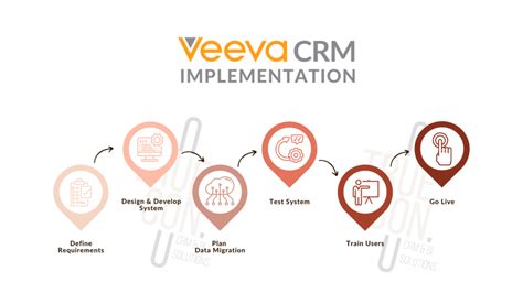 Best Practices For Veeva Crm Implementation Trueson