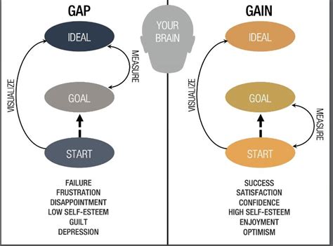 I Absolutely Love This Reframe How Incredibly Powerful Has Anyone Else Enjoyed Dans Sullivan