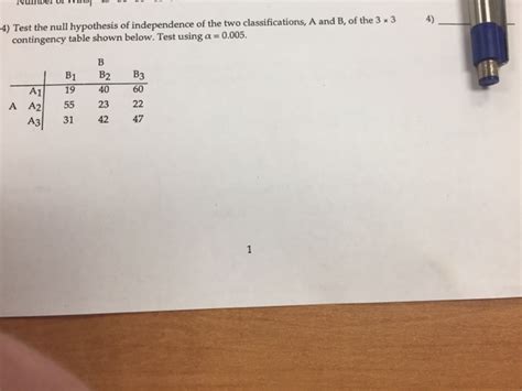 Solved Test The Null Hypothesis Of Independence Of The Two