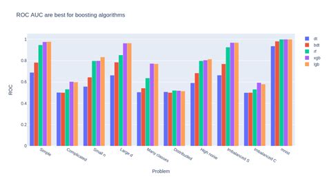 A Quick Look At Bayesian Decision Trees For Classification By Oliver Burkhard Medium