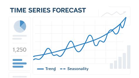What Is Time Series Forecasting Examples And Use Cases Plainsignal