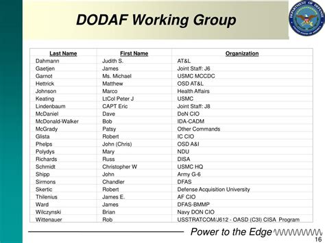 Ppt Dod Architecture Framework Update Powerpoint Presentation Free
