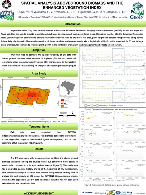 Pdf Spatial Analysis Of Aboveground Biomass And The Enhanced Vegetation Index