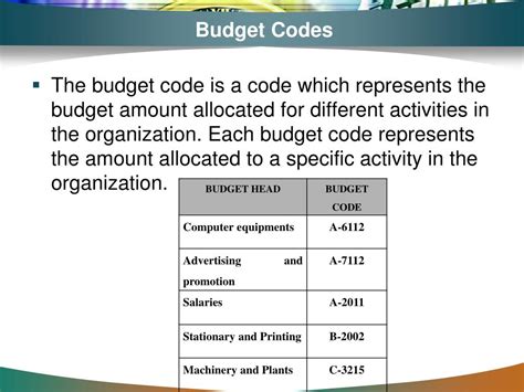 Ppt Responsibility Accounting Systems Powerpoint Presentation Free Download Id5921618