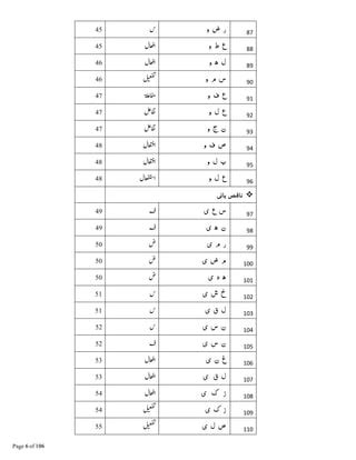 Tasreef Ul Afaal Pdf