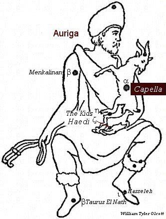 Capella α Aurigae Facts Information History And Definition